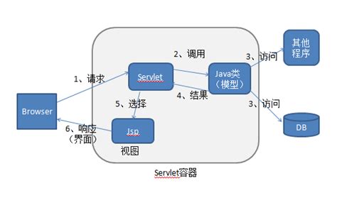 Mvc架构详解 Csdn博客