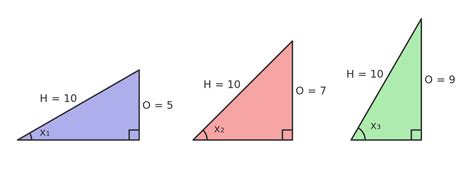Sin Cos Tan Triangle