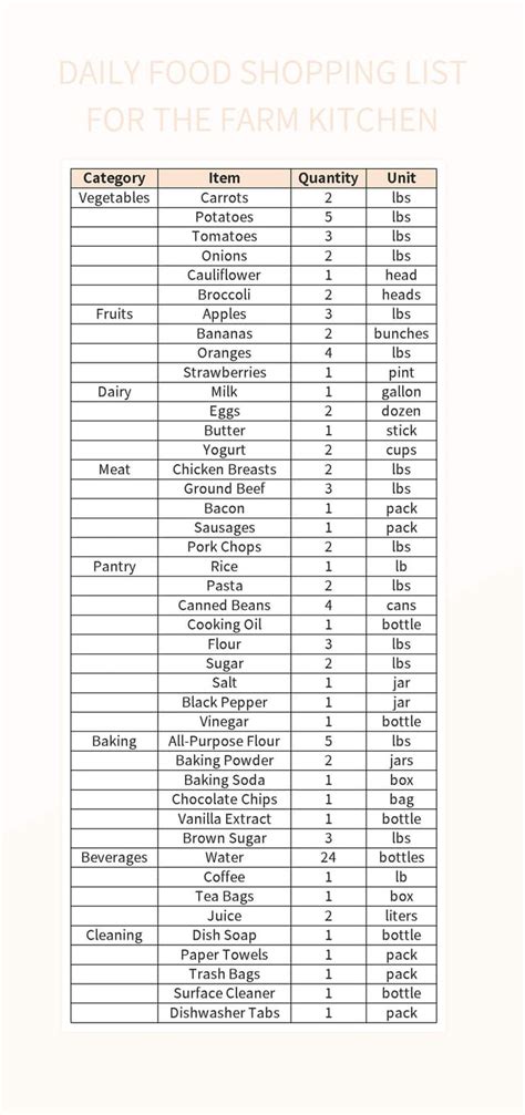 Free Purchase Items List Templates For Google Sheets And Microsoft Excel Slidesdocs