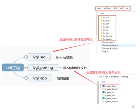 Lvgl最新版本在stm32上的移植使用 知乎