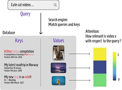 Implementing A Transformer Encoder From Scratch With Jax And Haiku 🤖