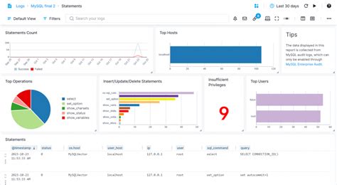 What Is MySQL Performance Monitoring