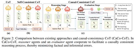 Cross Modal Causal Relation Alignment For Vqg Wolf Lls Blog
