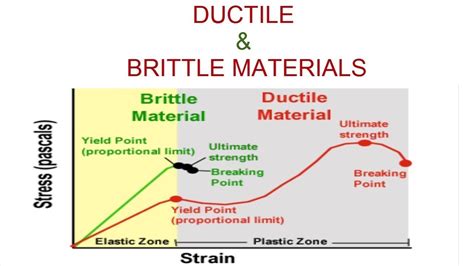 Brittle And Ductile Fracture Differences At Douglas Wilder Blog