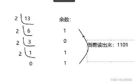 进制转换（二进制、八进制、十进制、十六进制）037的八进制转为二进制 Csdn博客