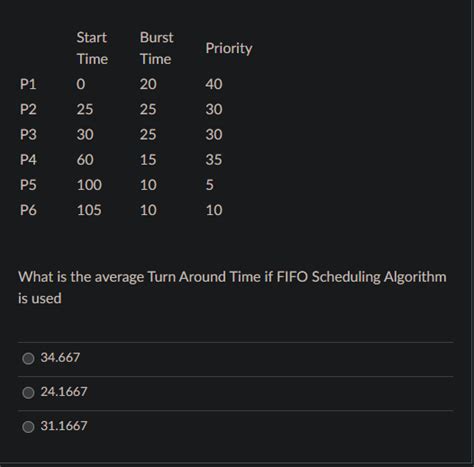 Solved What Is The Average Turn Around Time If Fifo