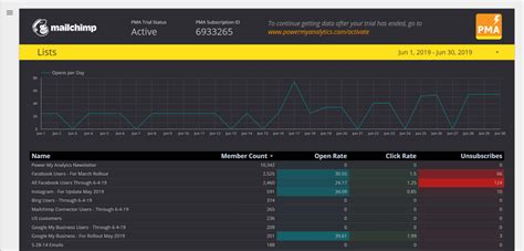 MailChimp Connector For Google Data Studio