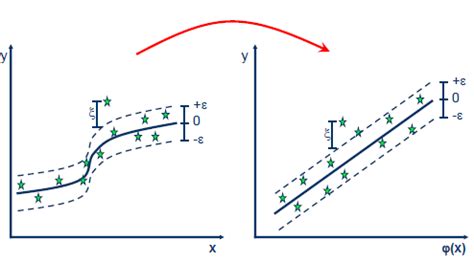 Support Vector Regression