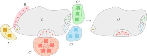 Figure 1 From The Grid Minor Theorem Revisited Semantic Scholar
