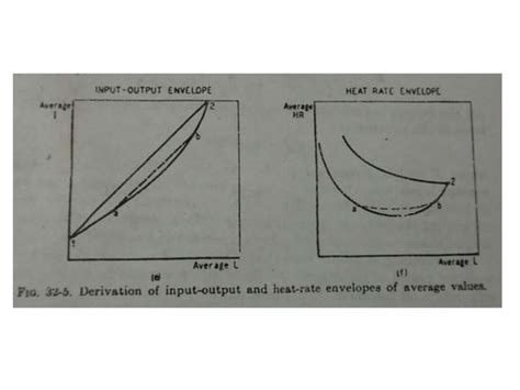 Station Performance And Operation Characteristics Ppt Physics Science