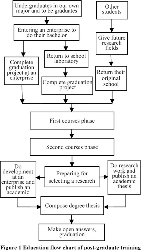 Figure 1 From Notice Of Retractionpractical Exploration On Developing The Capability Of