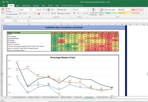Indian Stock Market Complete Fundamental Analysis 170 Excel Templates Eloquens