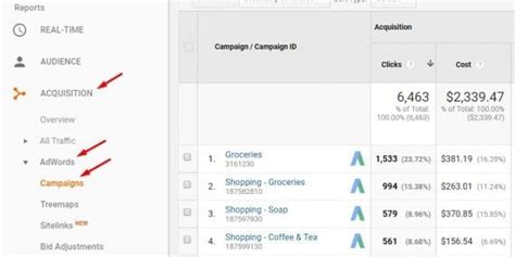 Google Analytics Setup Checklist For Ecommerce Practical Ecommerce