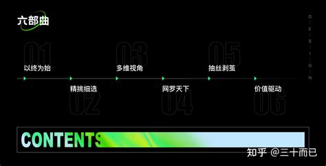 设计进阶i多维度竞品分析 知乎 设计进阶i多维度竞品分析 知乎
