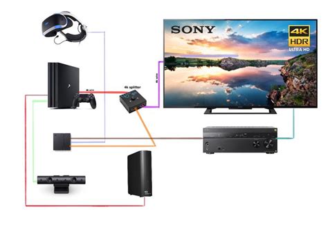 Playstation Pro HDR And PSVR Hook Up Hdmi Hdr Function