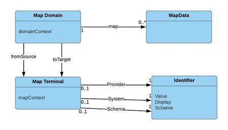 Data Map API Discovery Data Service