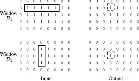 Figure 1 From A Low Complexity Architecture For Binary Image Erosion