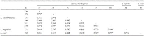 Evidence For Hybrid Origin And Segmental Allopolyploidy In Eutetraploid And Aneutetraploid