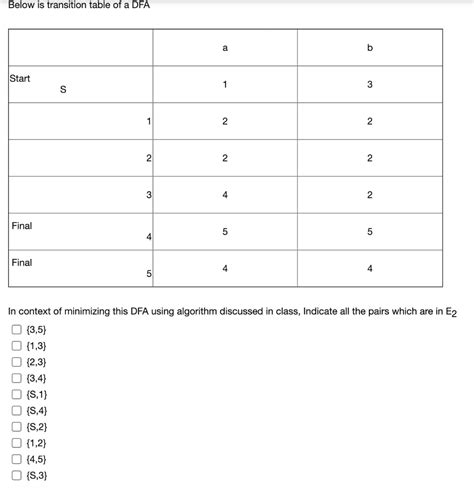 Solved Below Is Transition Table Of A Dfa A B Start 1 3 S 1