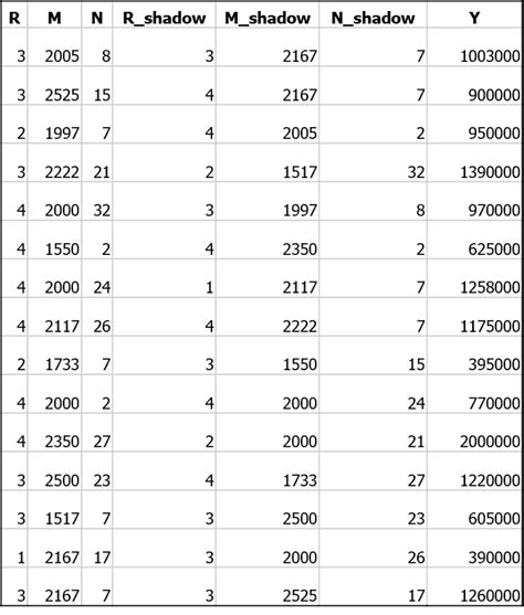 Filter And Wrapper Methods Data Science Feature Selection