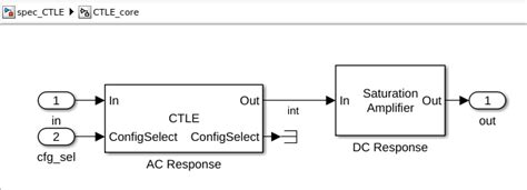 Verify Standalone Ctle In Architectural Behavioral And Circuit Domains Matlab And Simulink
