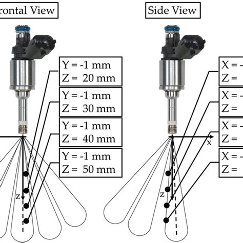 Phase Doppler Anemometry PDA Measurement Points For The Spray G Injector Download