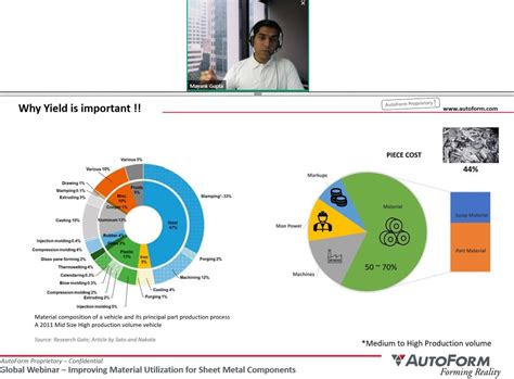 Webinar Improving Material Utilization For Sheet Metal Components Autoform Group Posted On