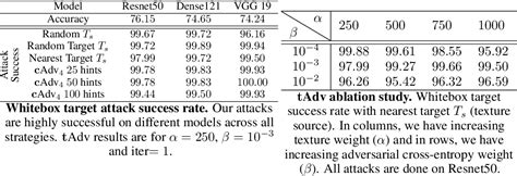 table 4 from unrestricted adversarial examples via semantic