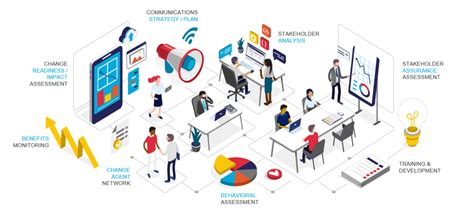 Toolkits For Managers