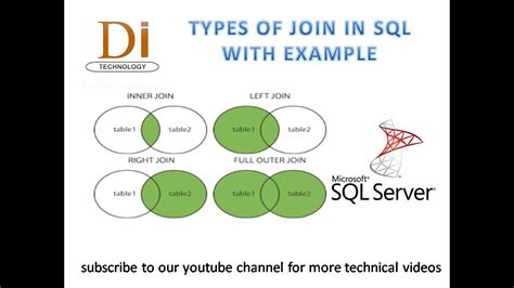 Sql Server Joins And Their Differences Inner Joins