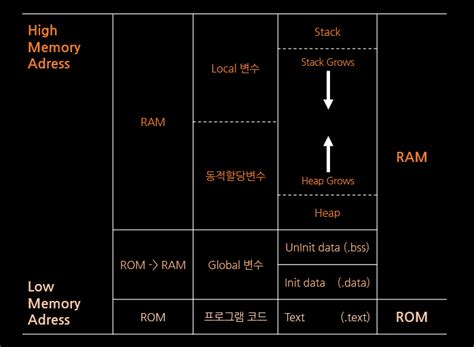 Embedded Memory XIP Memory Layout