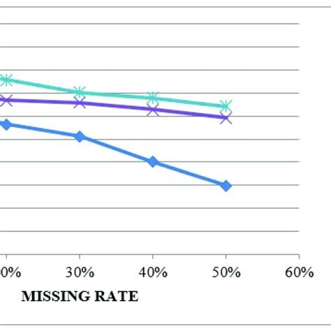 the overall architecture of multilabel text classification with missing