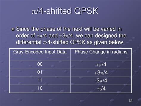 ppt offset qpsk powerpoint presentation free download id 2809791