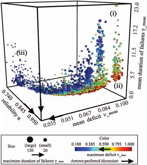 Color Approximate Pareto Solutions From Five Objective Optimization Download Scientific