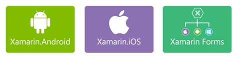 Why Use Xamarin For Mobile App Development