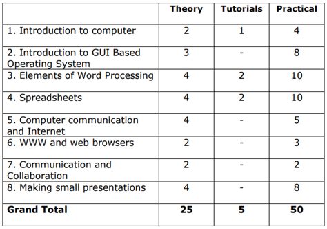 Nielit Ccc Syllabus 2024 Pdf Course On Computer Syllabus