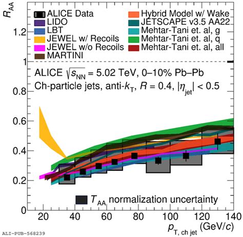 Figure 6c Alice Figure