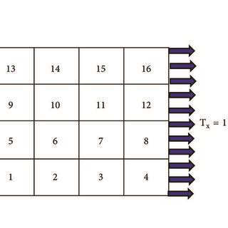 Representation Of The Problem Geometry And Finite Element Mesh The Download Scientific Diagram