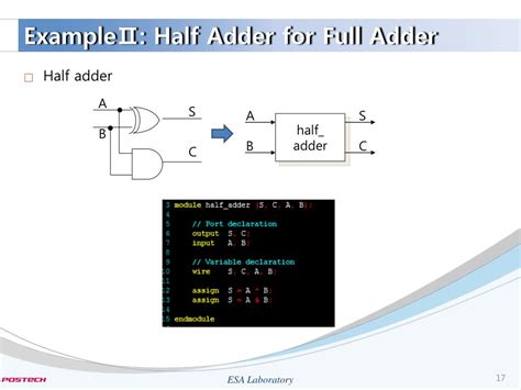 Ppt Basic Logic Design With Verilog Hardware Description Language
