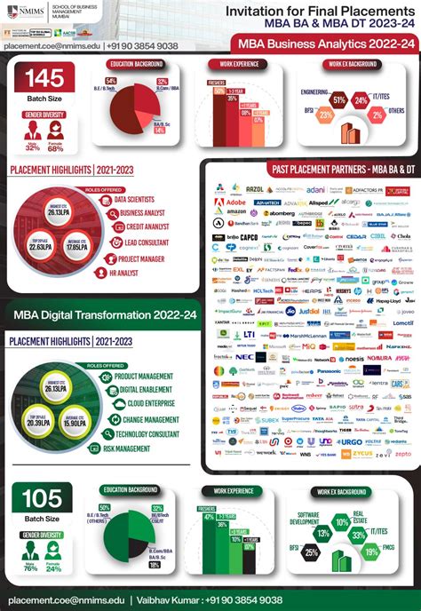 Soham Das Posted On Linkedin