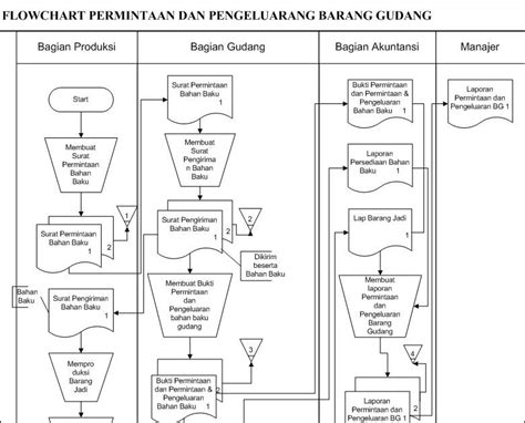 Flowchart Bisnis Homecare