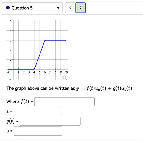 Solved Question 5 5 5 4 3 2 1 1 1 2 3 4 5 6 7 8 9 10 Chegg Com