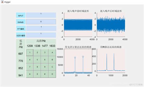 【语音处理】基于matlab Gui双音多频dtmf信号检测【含matlab源码 512期】51cto博客基于matlab的dtmf信号的检测