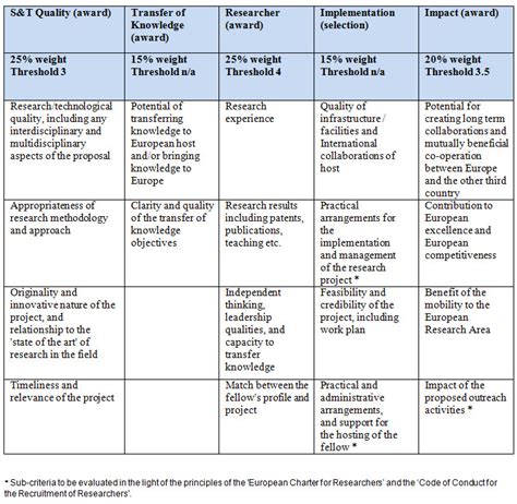 rfp matrix template