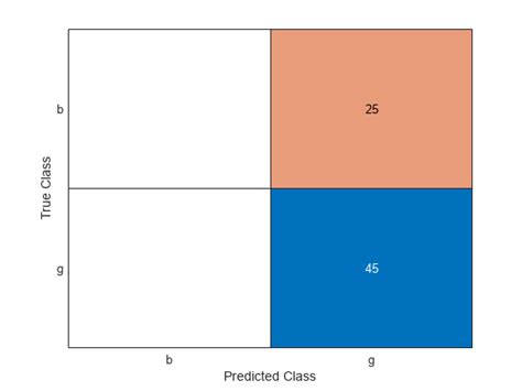 Resume Resume Training Of Gaussian Kernel Classification Model Matlab