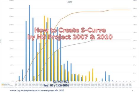 Microsoft Project Training Manual Pdf