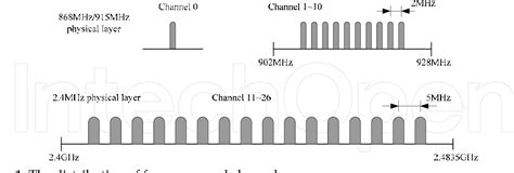 Figure 1 From Mobile Robot Positioning Based On Zigbee Wireless Sensor Networks And Vision