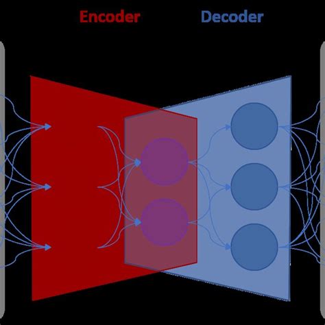 Autoencoder Neural Network Download Scientific Diagram