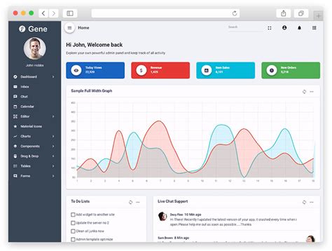 13 Best Angularjs Admin Templates 2024 Wpshopmart