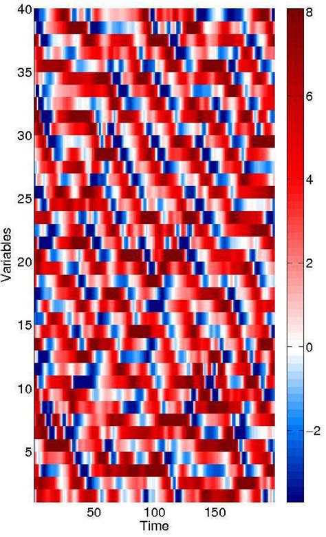 Modèle De Lorenz 96 Download Scientific Diagram